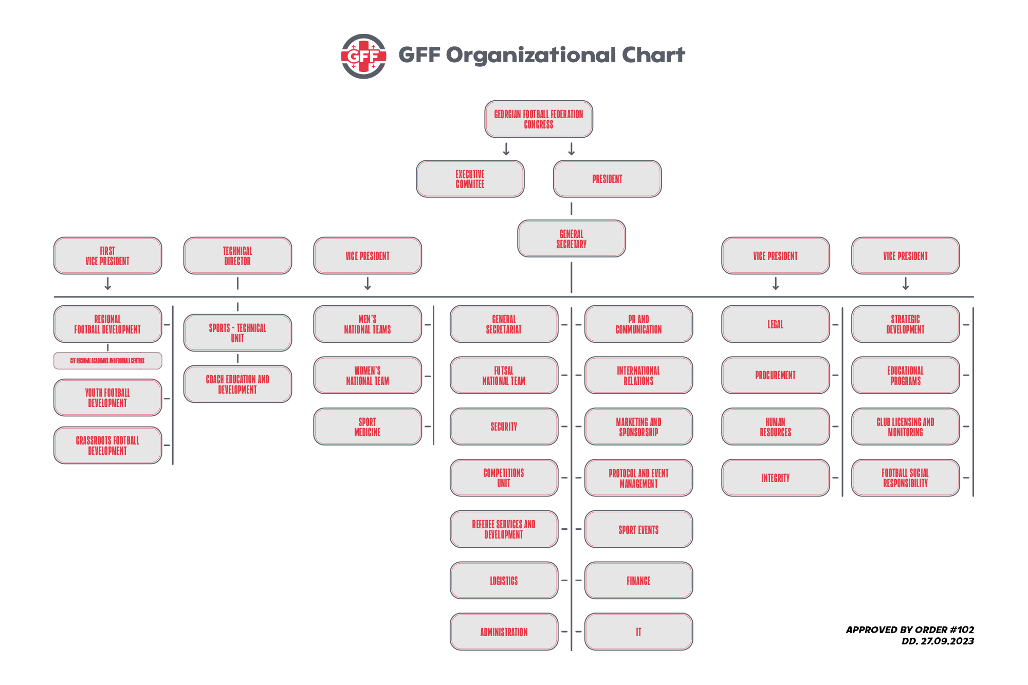 Structure | GFF - Georgian Football Federation